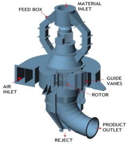 Enmas minerals Pvt Ltd - ENMAS India